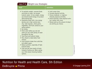 Chapter 7 - Weight Management | PPT