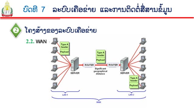 Chapter 7 ລະບົບຄອມພິວເຕີ (Computer System) | PDF