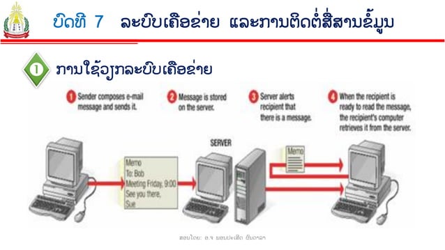 Chapter 7 ລະບົບຄອມພິວເຕີ (Computer System) | PDF