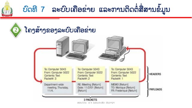 Chapter 7 ລະບົບຄອມພິວເຕີ (Computer System) | PDF