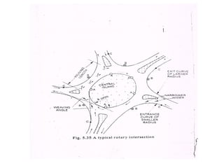 Highway Intersection Diagram