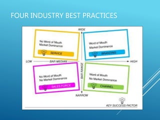 Chapter 7: Industry Archetypes and Best Practices | PPTX