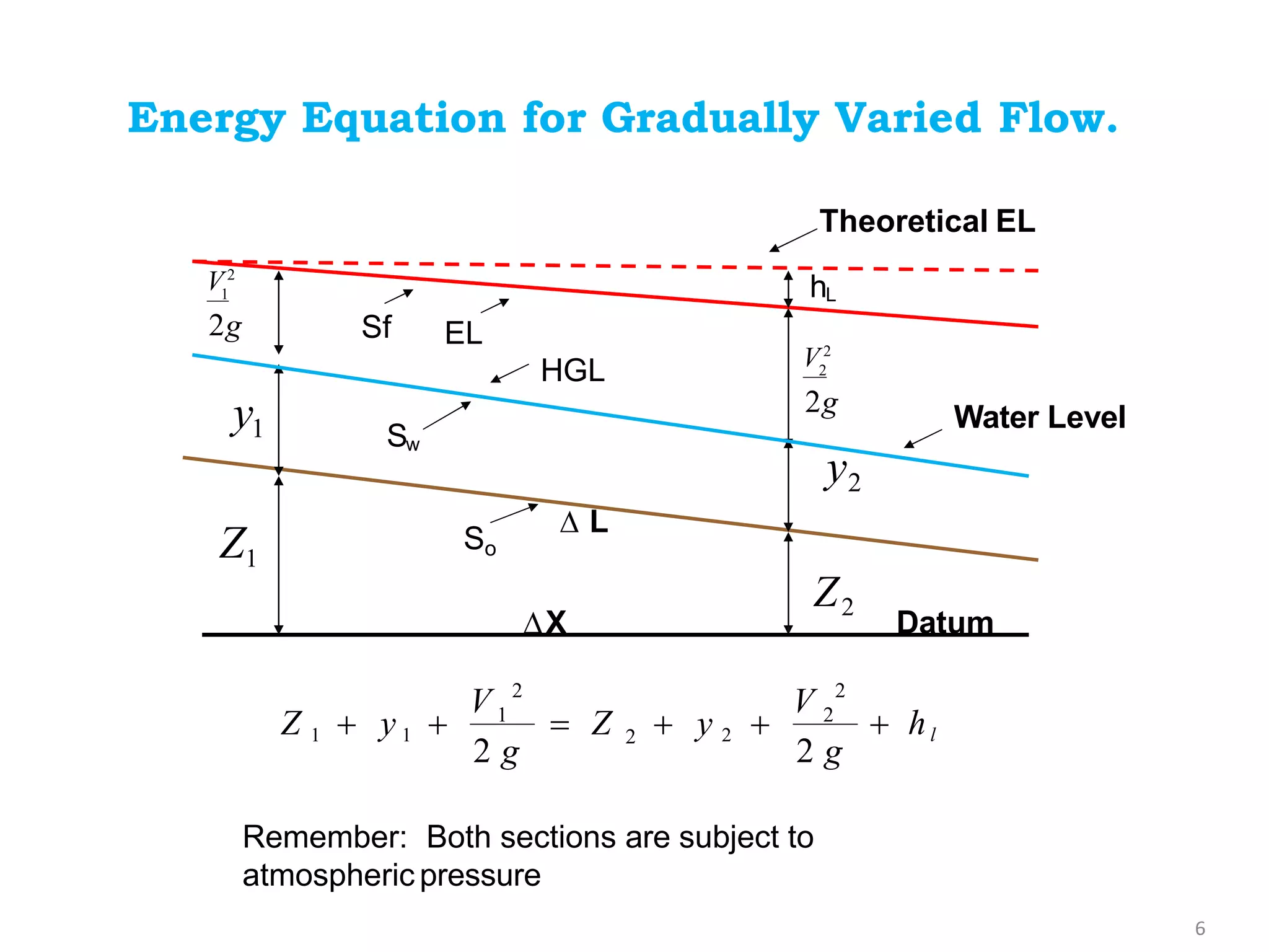Chapter 7:Non Uniform G.V.F | PPT