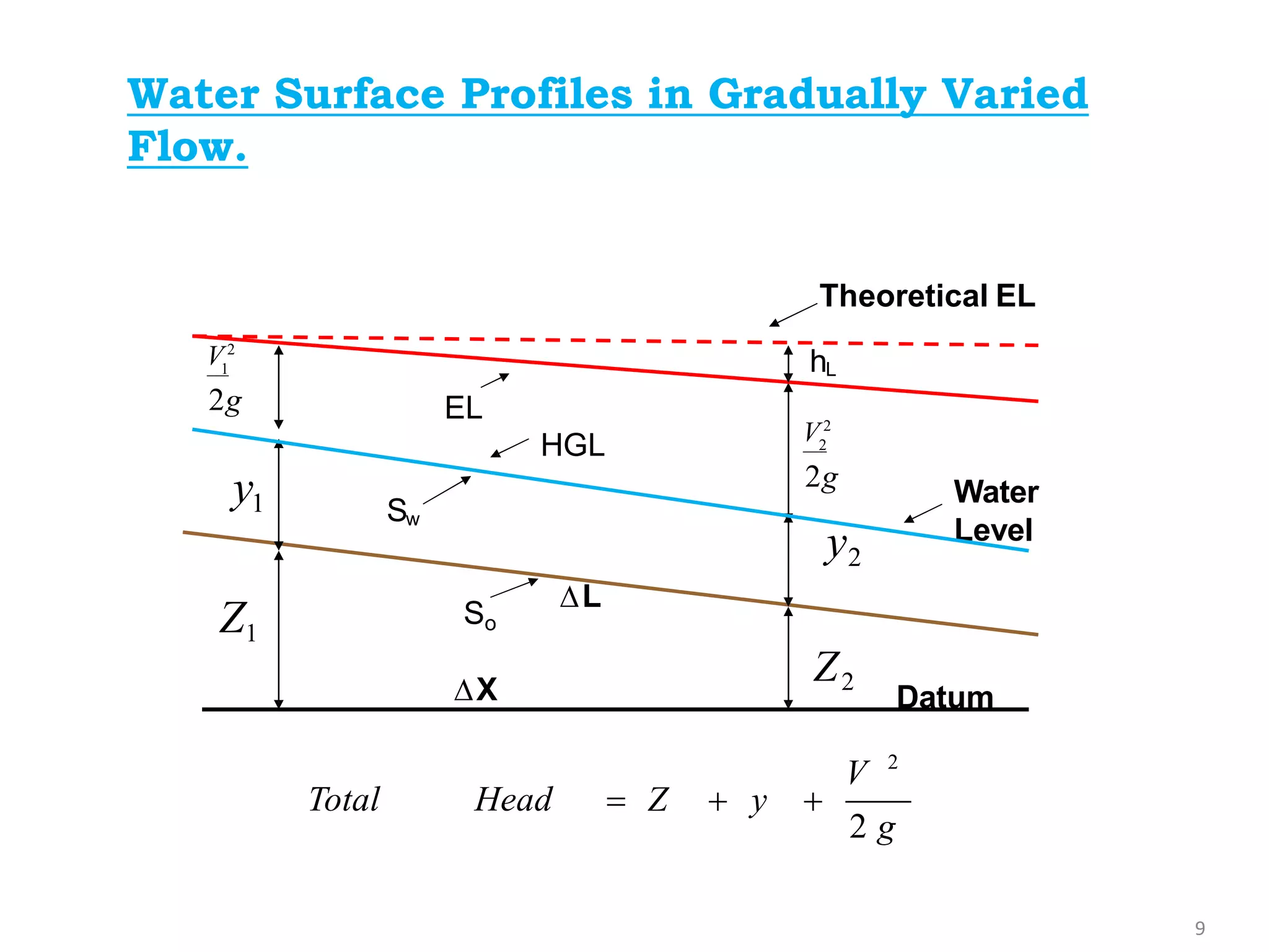 Chapter 7:Non Uniform G.V.F | PPTX