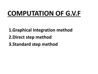 Chapter 7:Non Uniform G.V.F | PPT