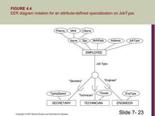 Chapter7 | PPT | Databases | Computer Software and Applications
