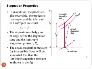 Fluid Mechanics Chapter 7. Compressible flow | PDF