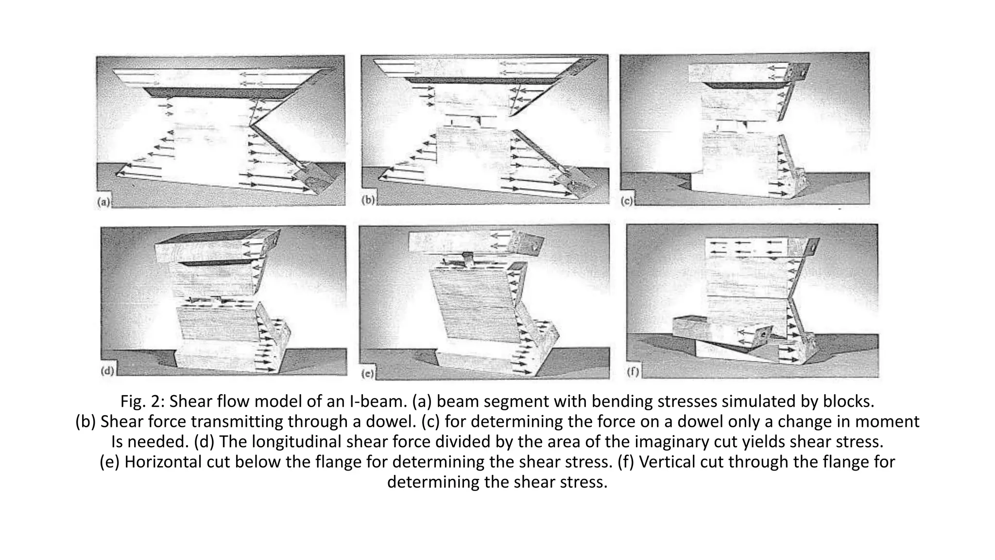 Chapter 7: Shear Stresses in Beams and Related Problems | PPTX