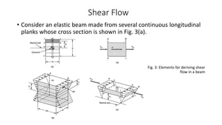Chapter 7: Shear Stresses in Beams and Related Problems | PPTX ...