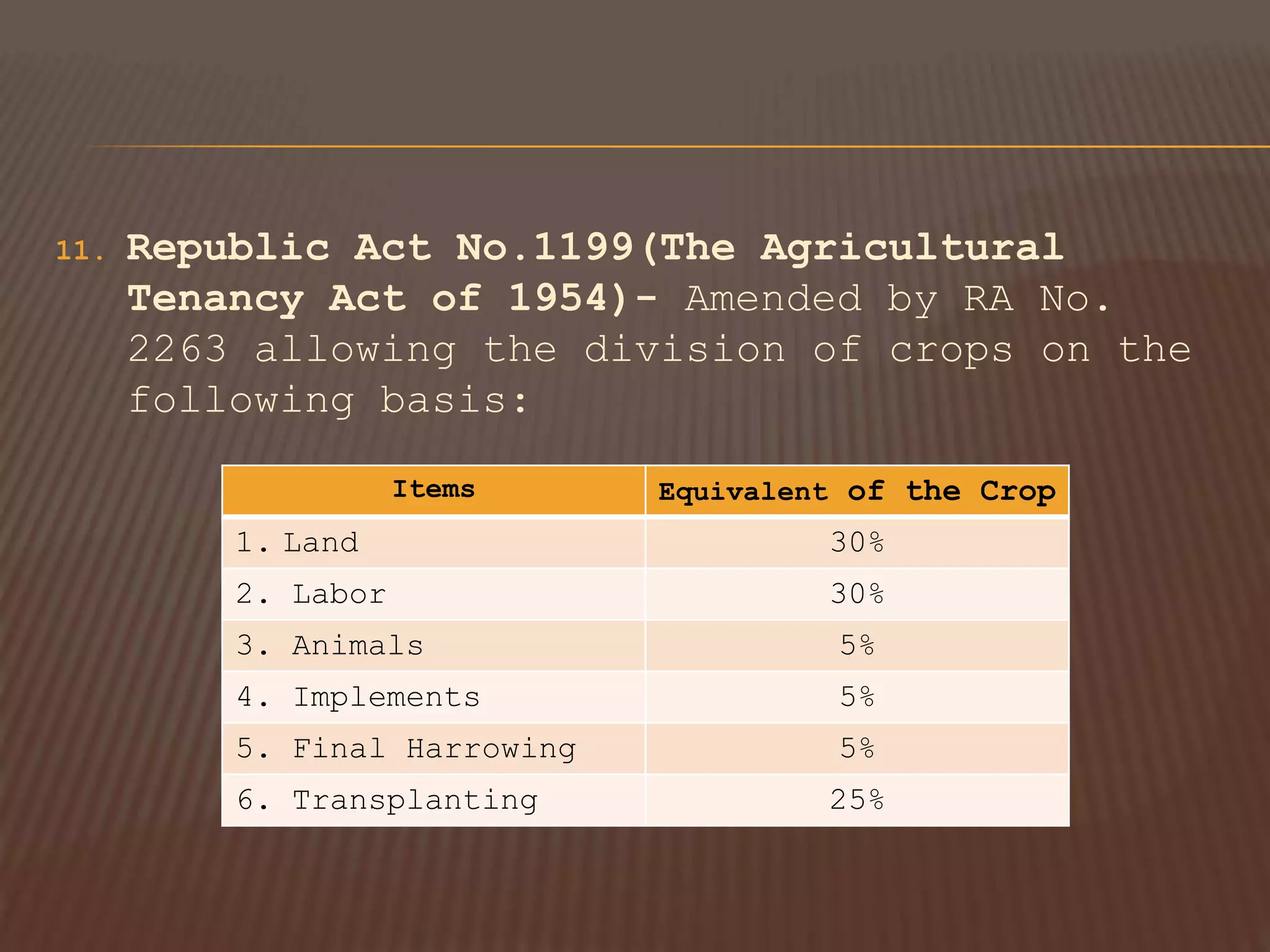 The Agrarian Reform Program of the Philippines | PPTX