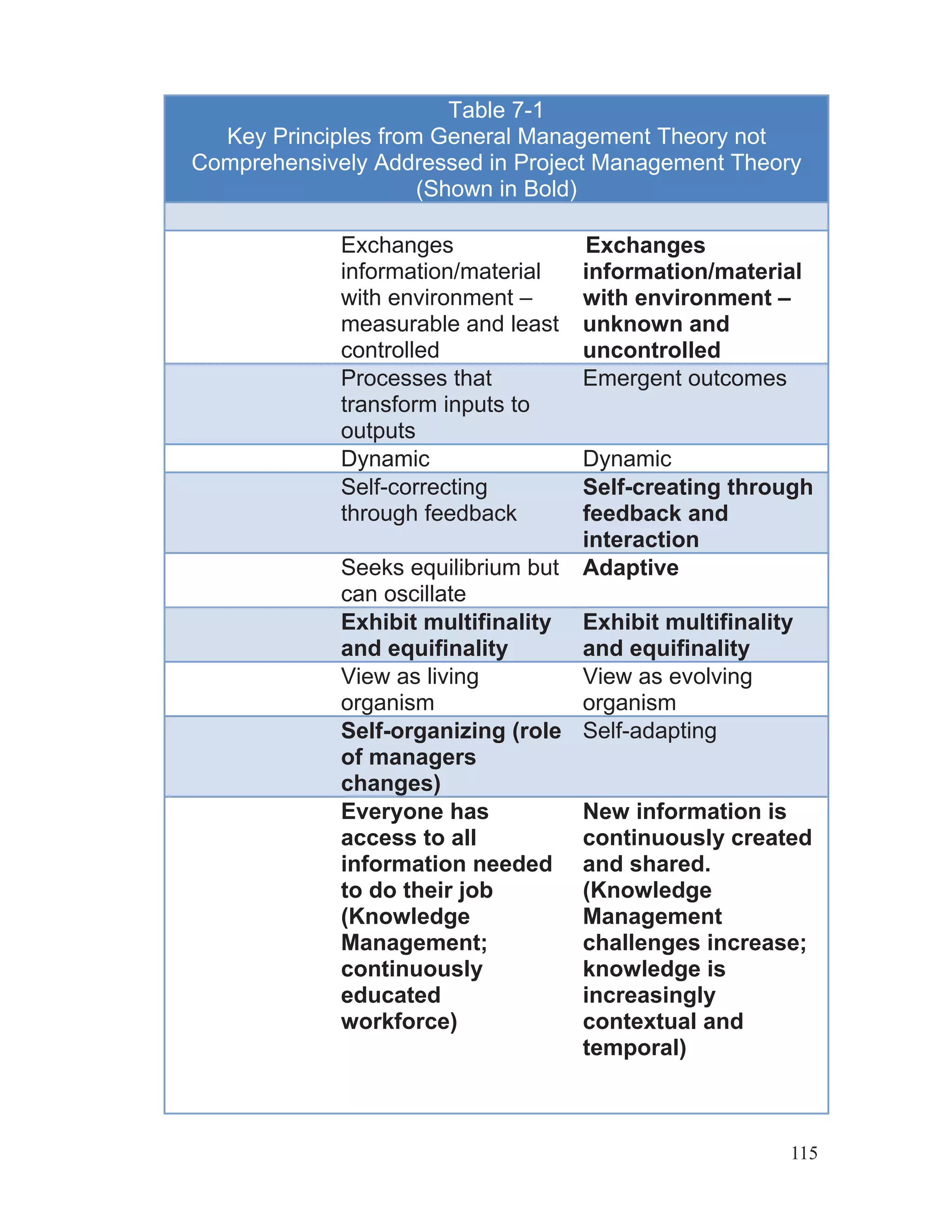Theory of Management of Large Complex Projects - Chapter 7 | PDF