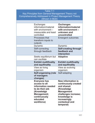 Theory of Management of Large Complex Projects - Chapter 7 | PDF