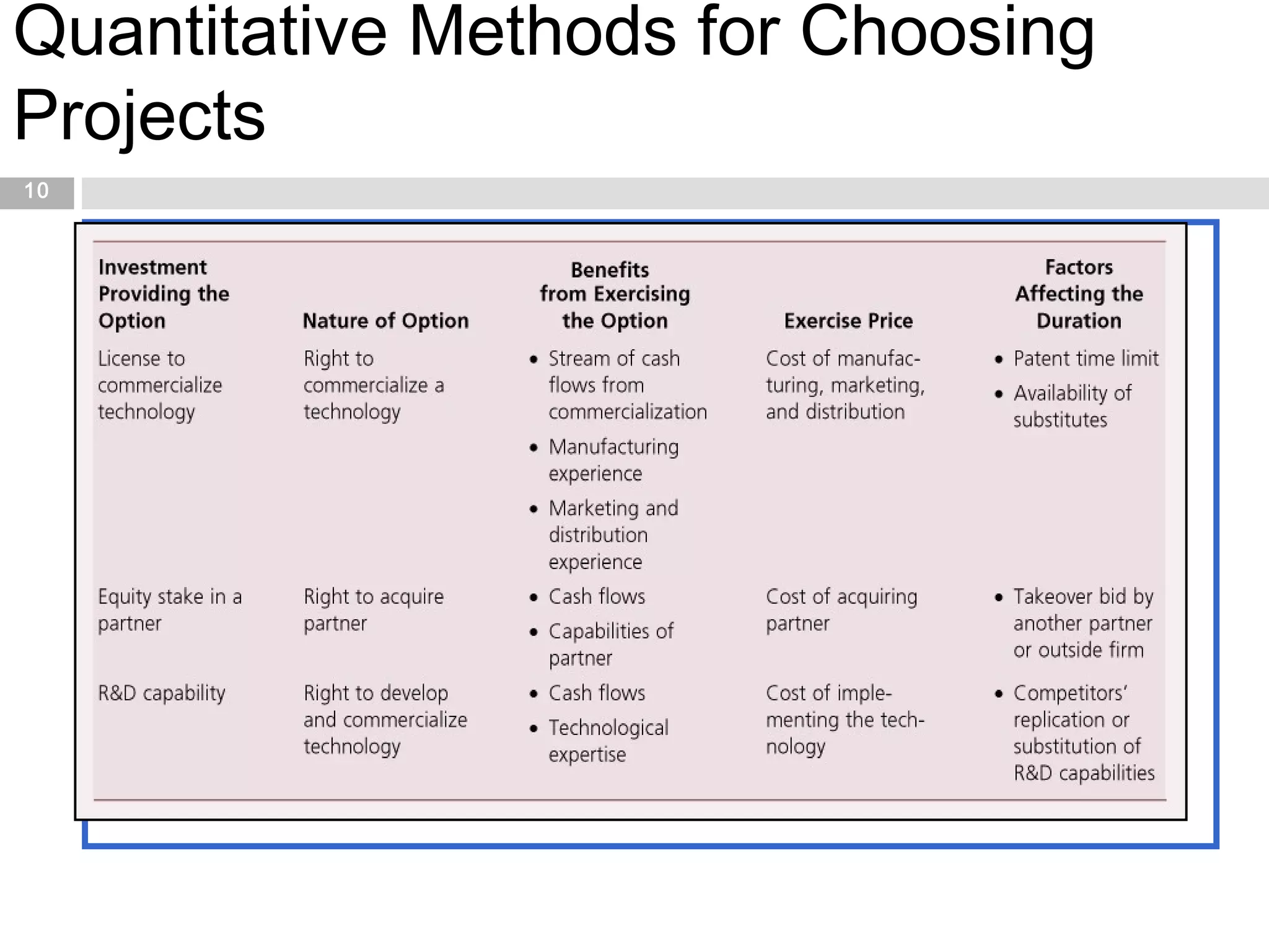 chooing inovation projects | PPT | Free Download