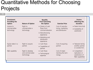 chooing inovation projects | PPT