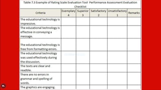 Educational Technology Chapter 7 | PPT