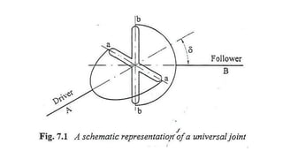 universal joint | PPTX