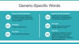 Chapter 7 Some Relationship between Lexical Items | PPTX