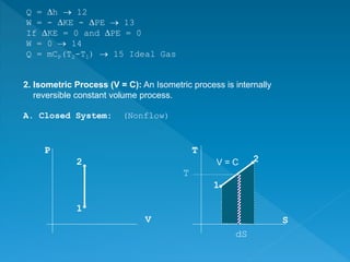 Chapter 7 Processes of Fluids | PPT
