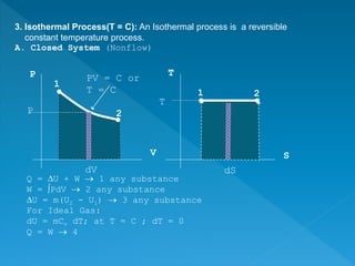 Chapter 7 Processes of Fluids | PPT
