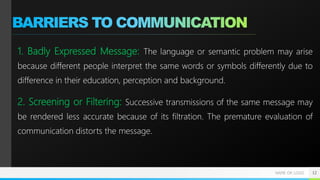 CHAPTER 7 : Communication services- NIOS BUSINESS STUDIES | PPTX