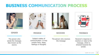 CHAPTER 7 : Communication services- NIOS BUSINESS STUDIES | PPTX