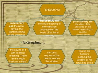 LANGUAGE PHILOSOPHY: SENSE, INTENTION, AND SPEECH ACT | PPT