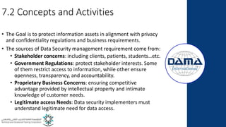 Chapter 7: Data Security Management | PPTX
