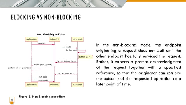 IoT Protocol Stack.pdf