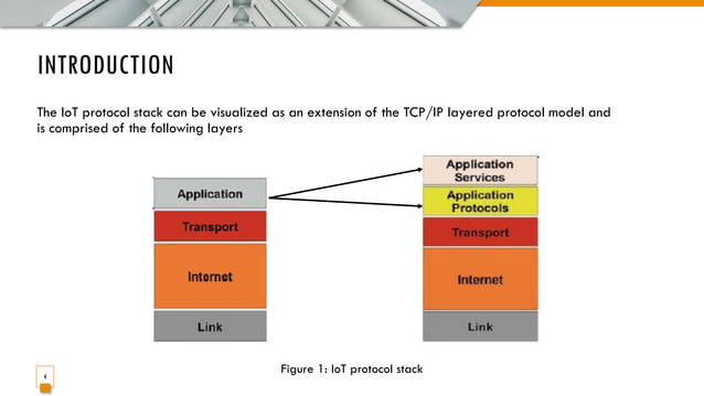 Iot Protocol Stack Pdf