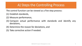 CHAPTER 7: Controlling in Islam | PPT