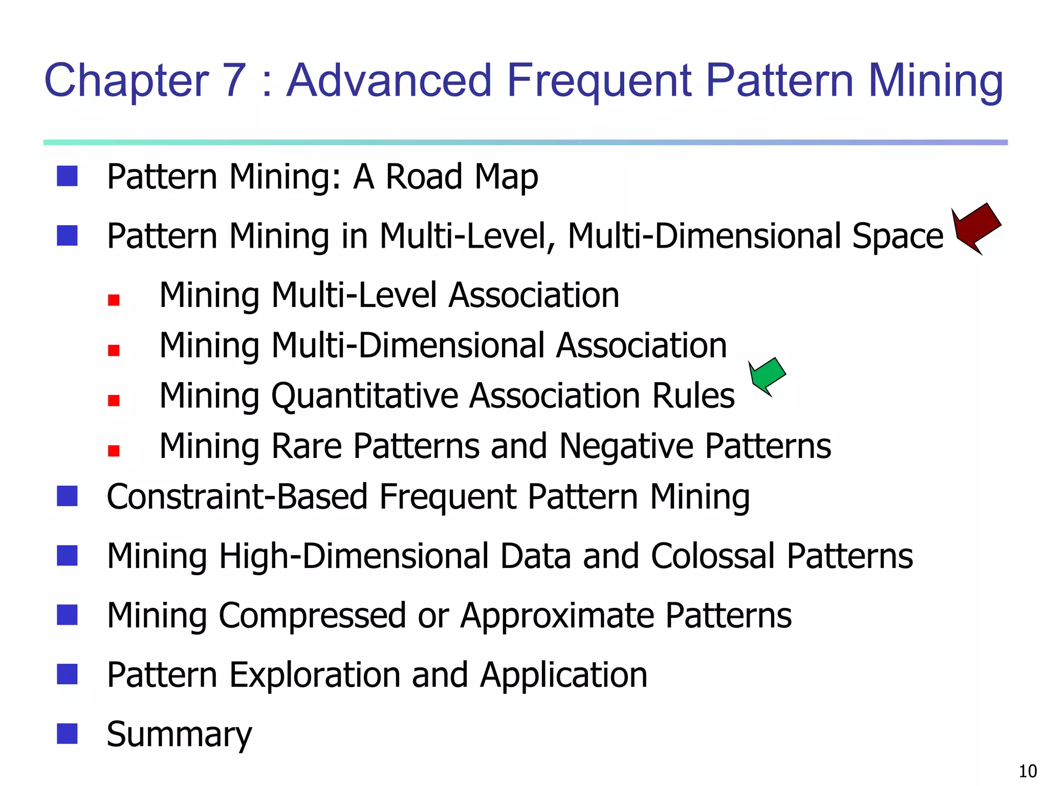 Chapter 7. Advanced Frequent Pattern Mining.ppt