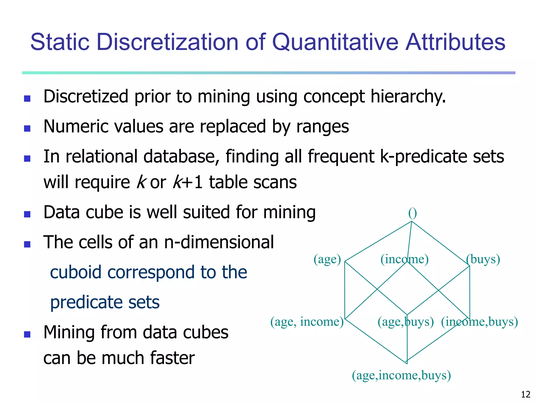 Chapter 7. Advanced Frequent Pattern Mining.ppt
