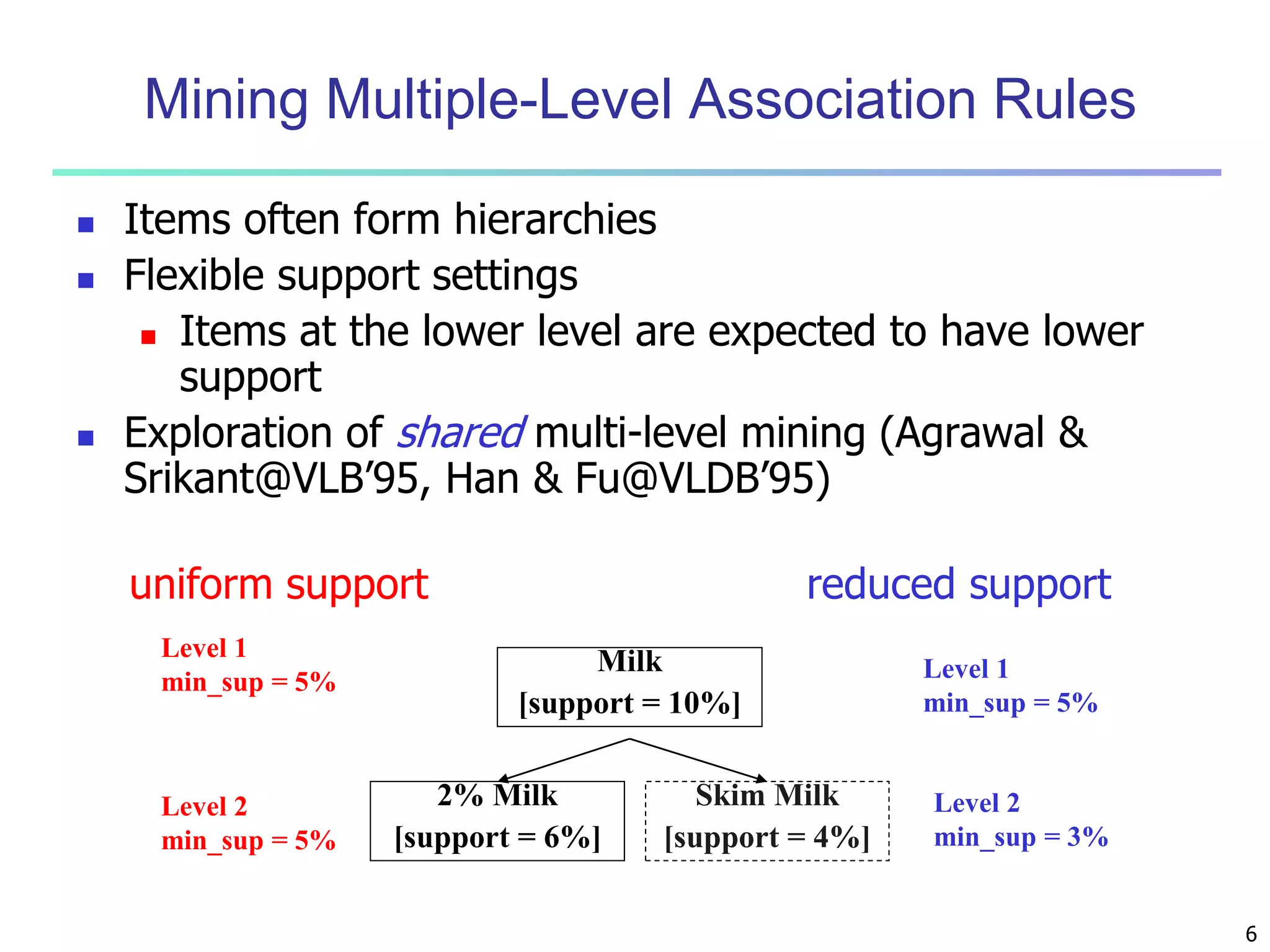 Chapter 7. Advanced Frequent Pattern Mining.ppt