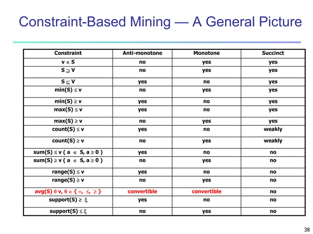 Chapter 7 Advanced Frequent Pattern Mining Ppt