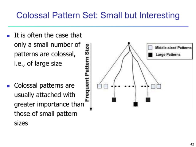 Chapter 7 Advanced Frequent Pattern Mining Ppt