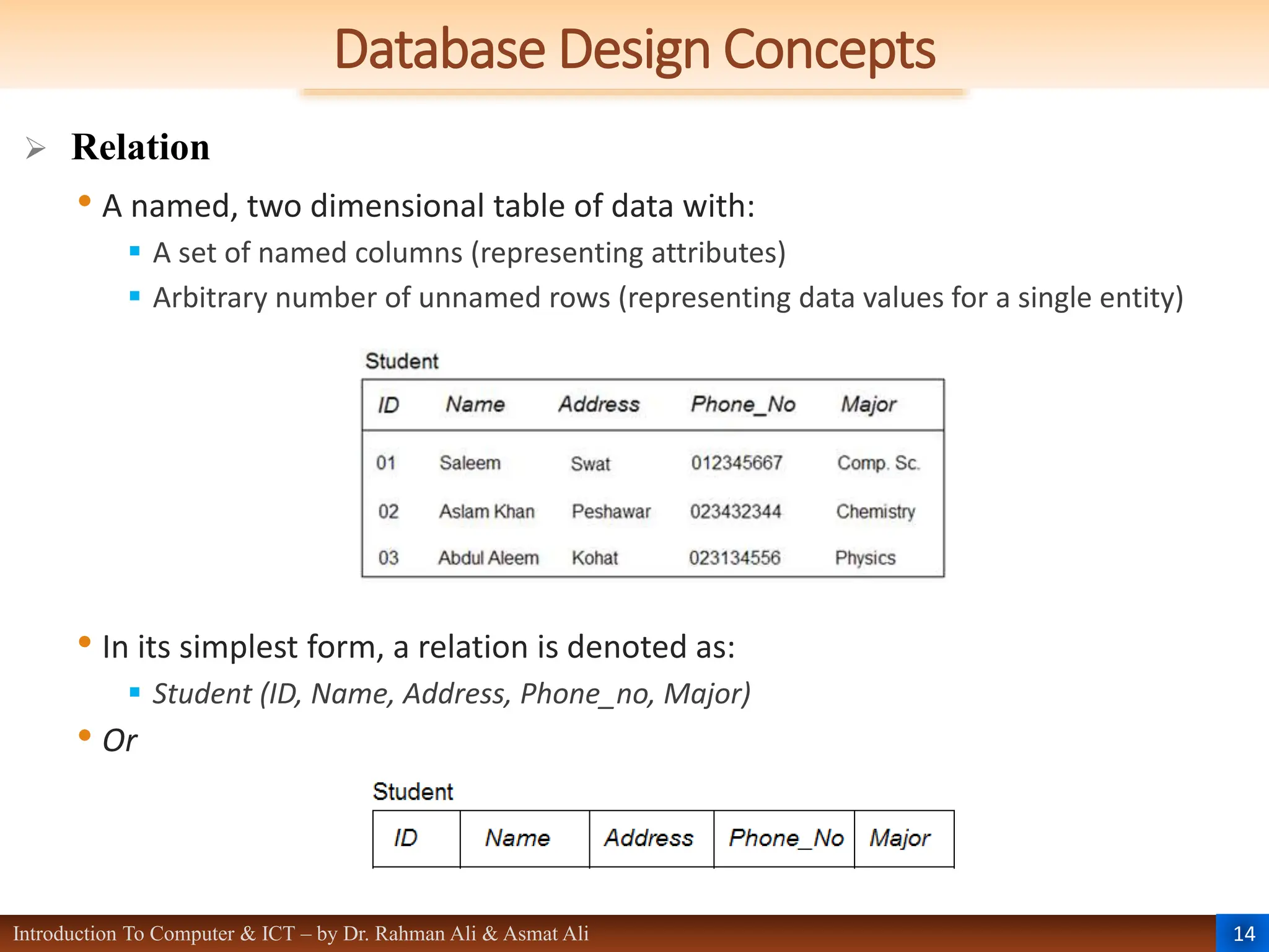 Chapter 7. Databases Chapter In Introduction to Computer. Pptx | PPTX | Databases | Computer ...