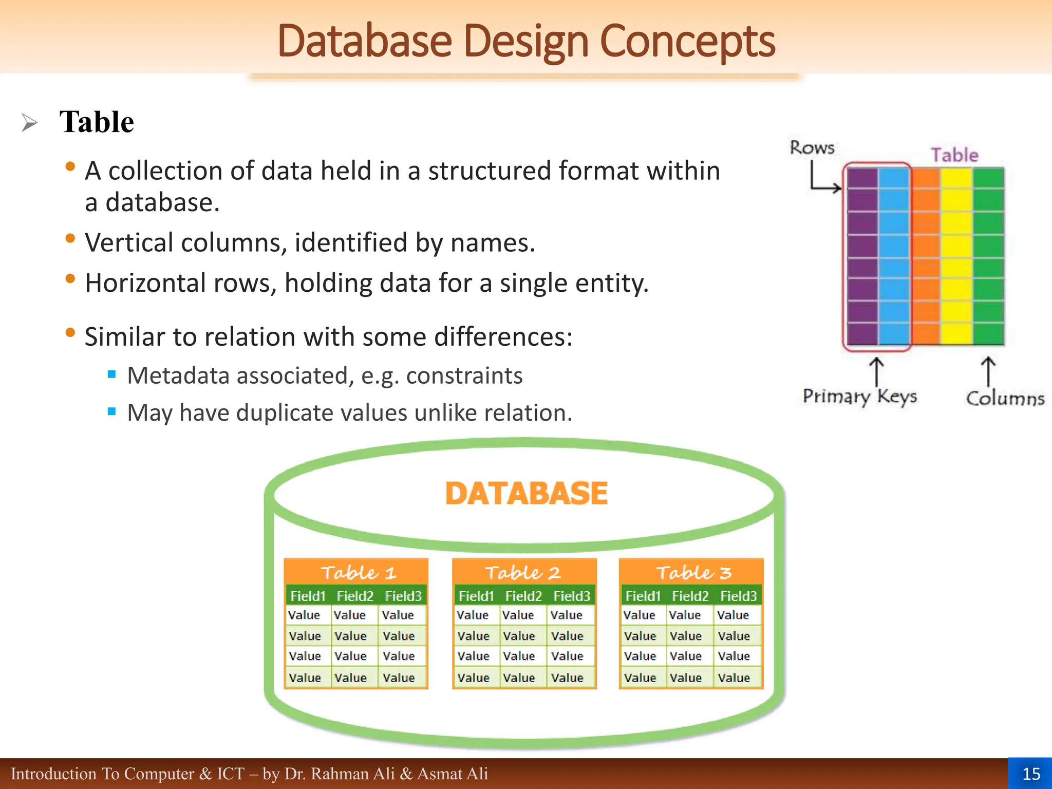 Chapter 7. Databases Chapter In Introduction to Computer. Pptx | PPTX | Databases | Computer ...