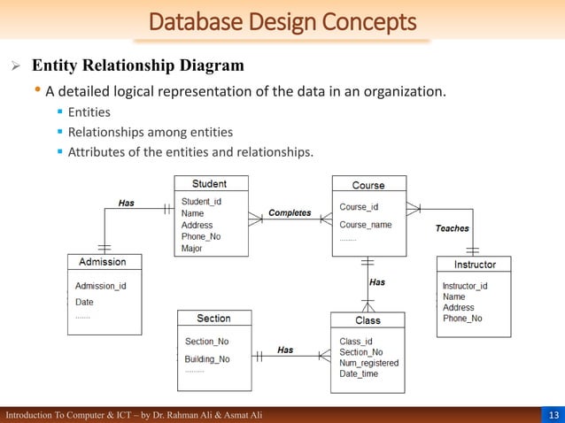 Chapter 7. Databases Chapter In Introduction to Computer. Pptx | PPTX | Databases | Computer ...
