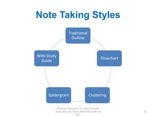 Chapter 7.ppt study and personal skills presentations | PPT
