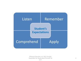 Chapter 7.ppt study and personal skills presentations | PPT ...