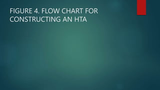 HIERARCHICAL TASK ANALYSIS CHAPTER 7.pptx