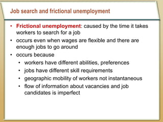 unemployment and its types with causes . | PPTX