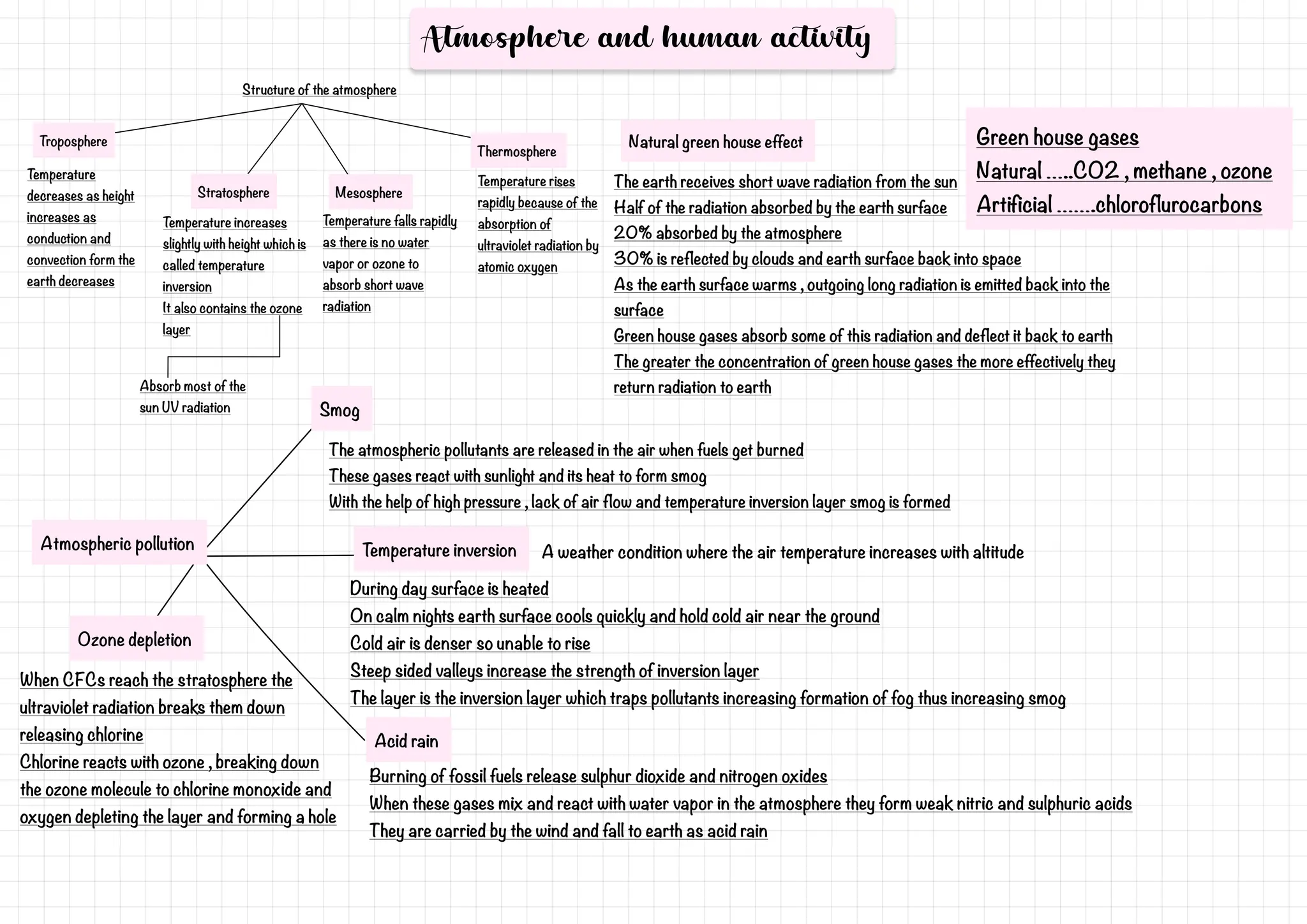 environmental management notes: for IGCSE | PDF