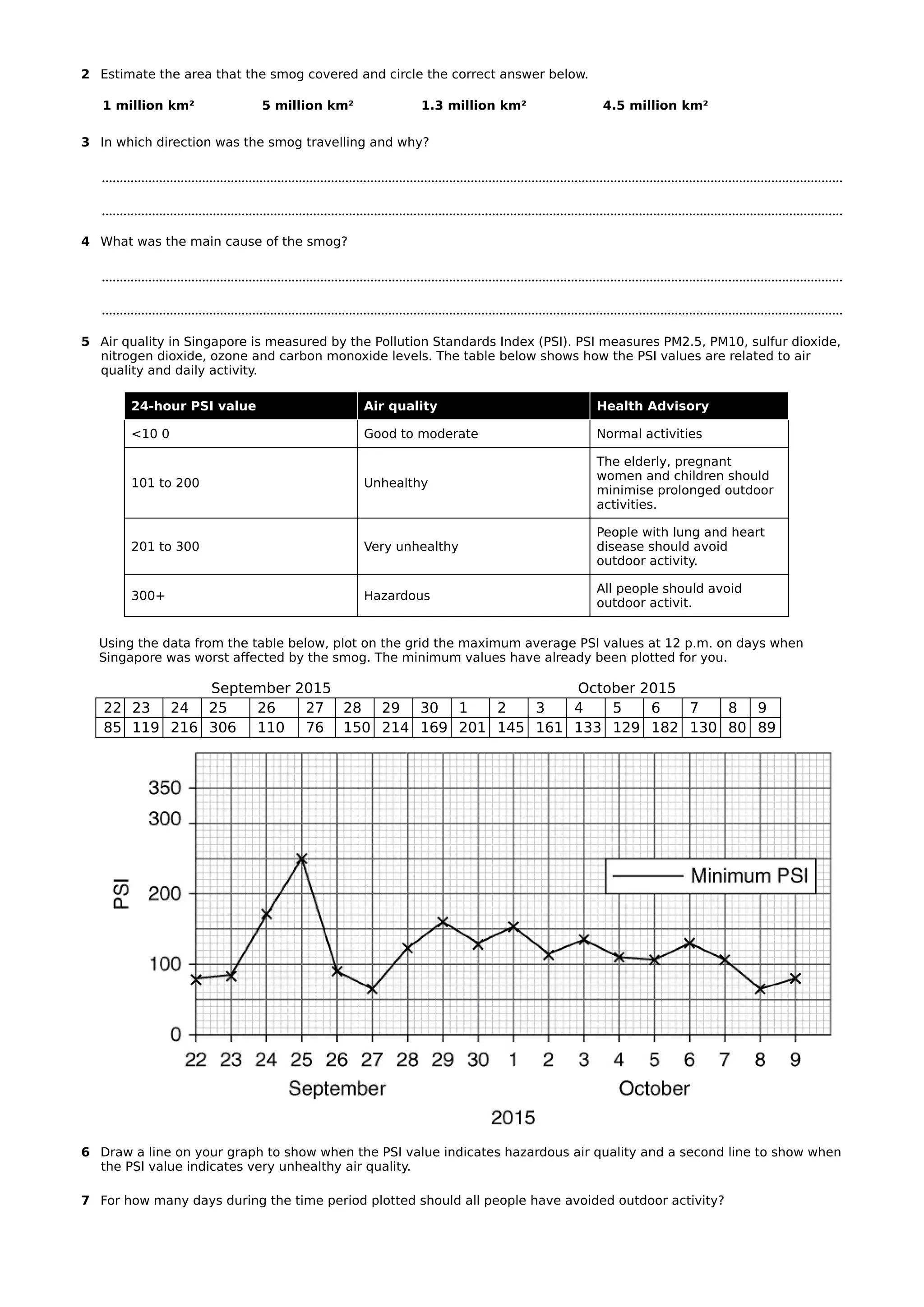 environmental management notes: for IGCSE | PDF
