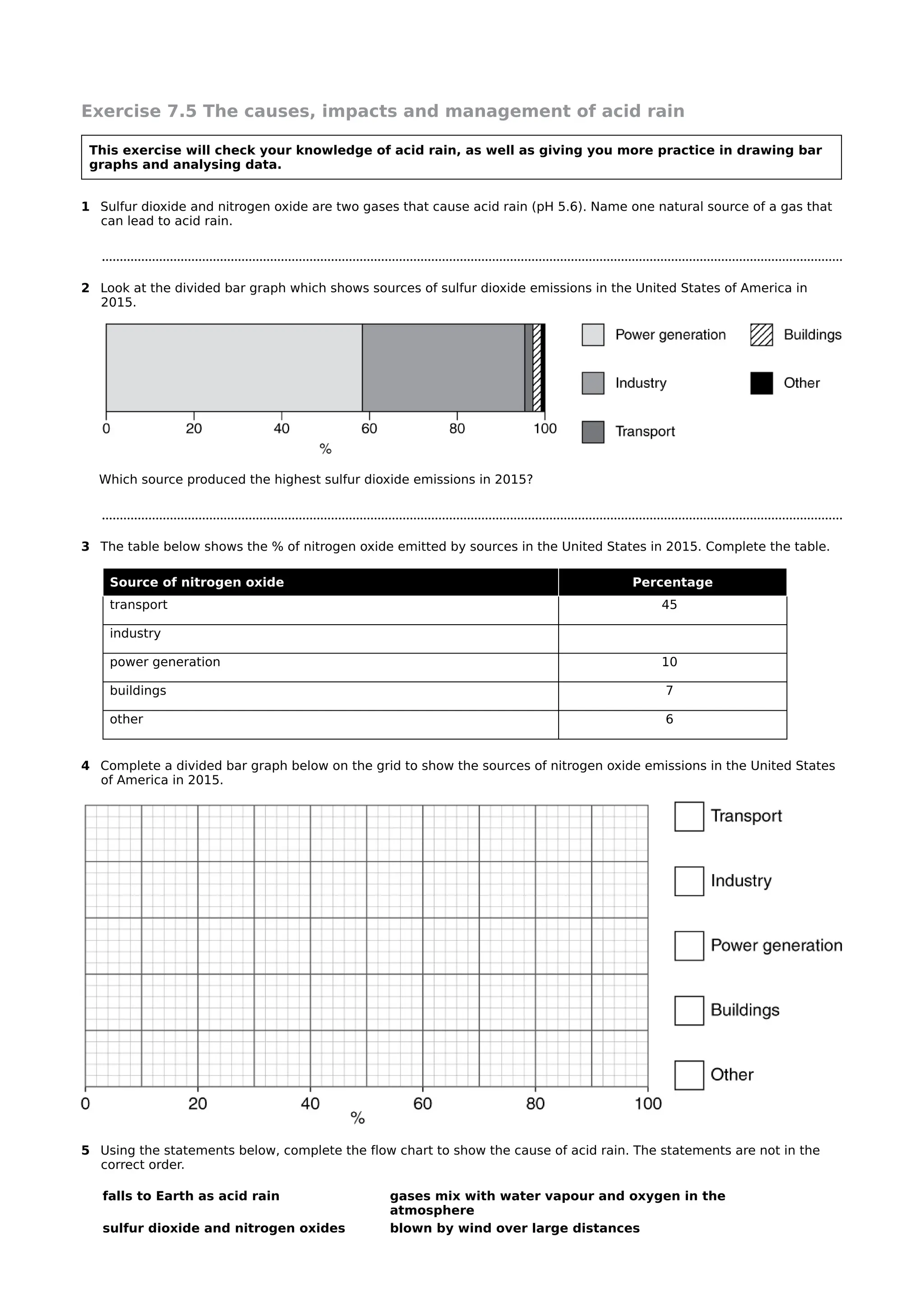 environmental management notes: for IGCSE | PDF