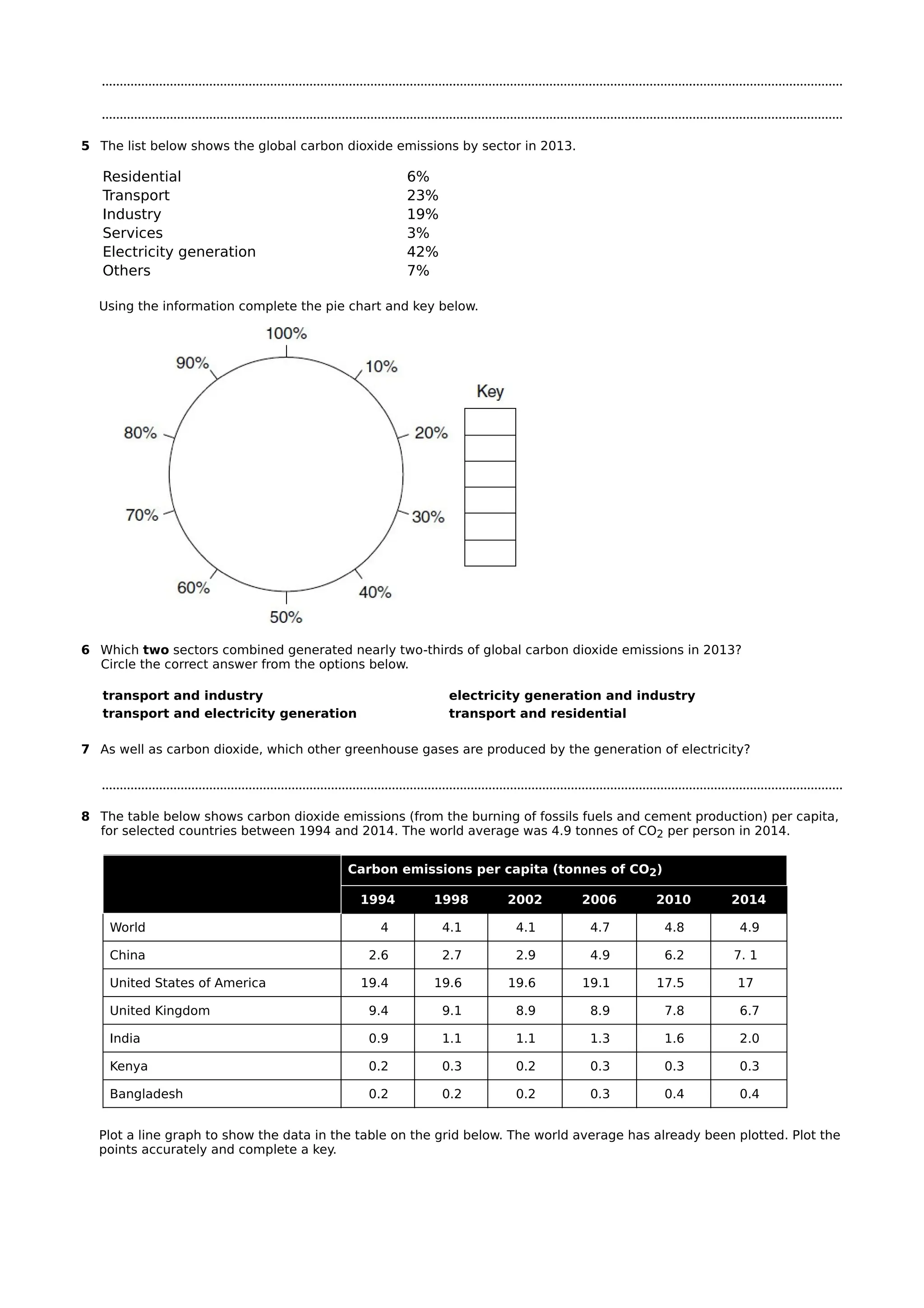 environmental management notes: for IGCSE | PDF