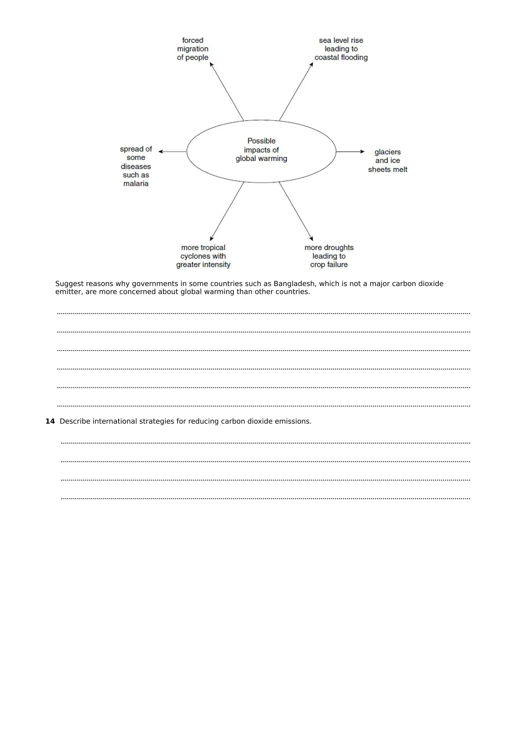 environmental management notes: for IGCSE | PDF