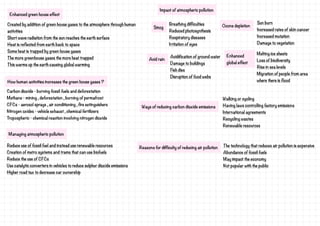 environmental management notes: for IGCSE | PDF