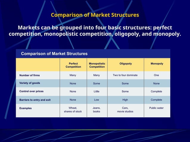 Descripción general de las características de un mercado | PPT
