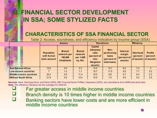 chapter 7.pptx Economics of The financial industry | PPTX